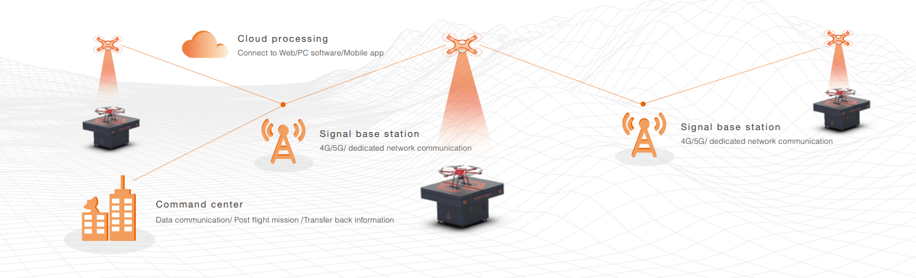 Smart Public Security – SmartNeura